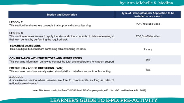 Sample Learner's Guide by Ann Medina | PDF | Internet for Beginners ...