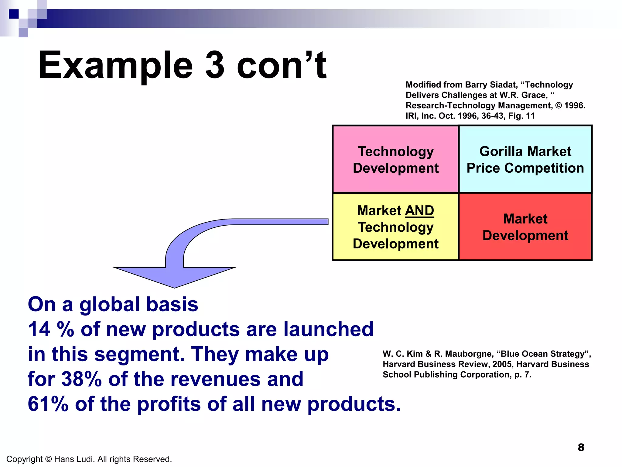 Sample Lecture | PPT
