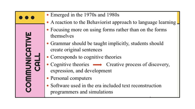 Theories of Computer Assisted Language Learning | PPT