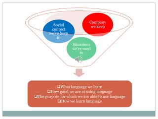 Second Language Acquisition: Social Cultural Theory | PDF