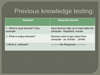 lesson plan on components of computer. | PPTX