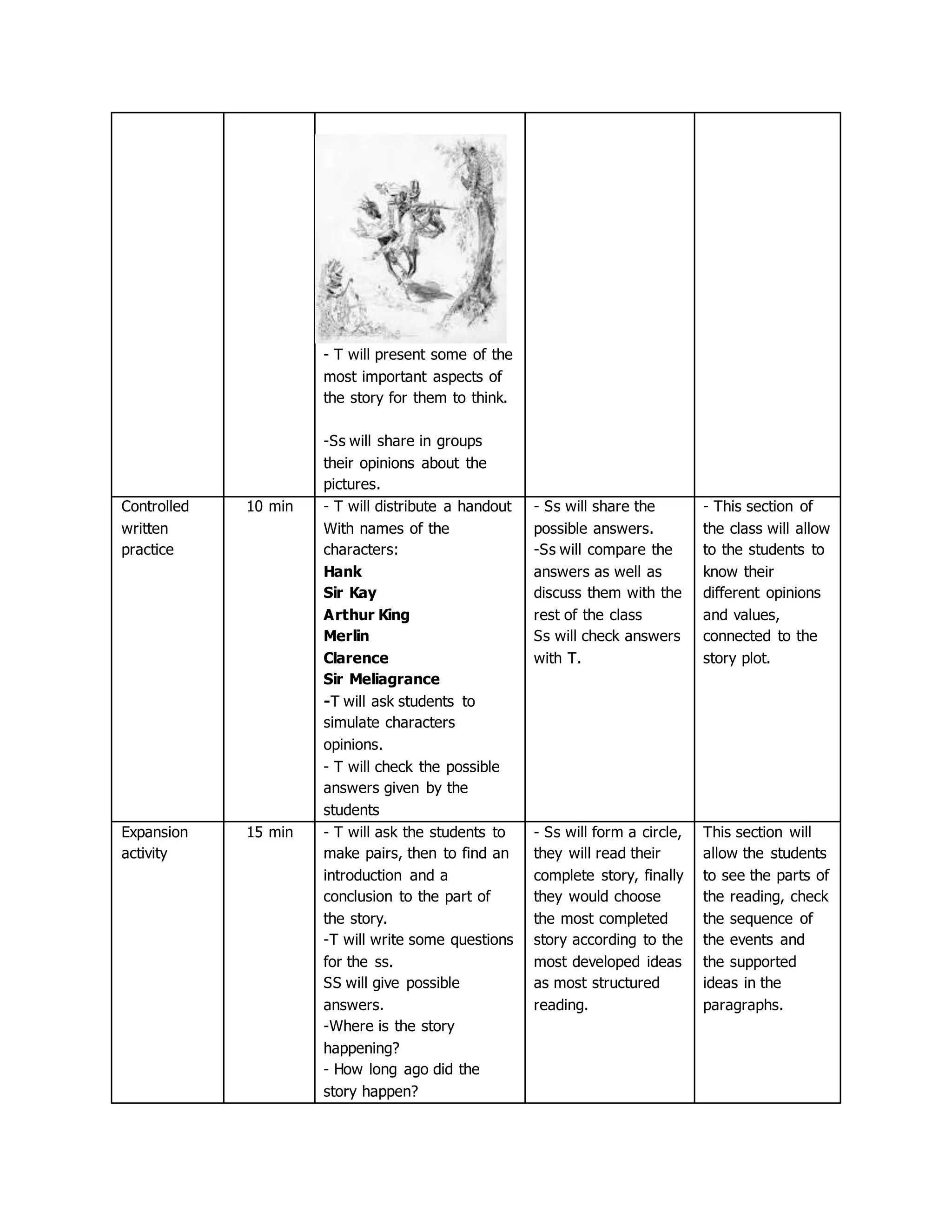 Sample lesson plan speaking | PDF