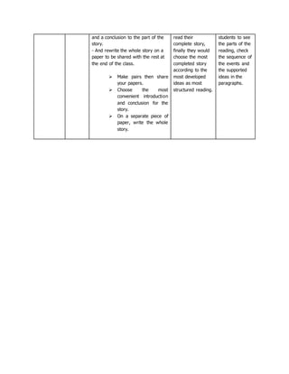 Sample lesson plan writing | PDF