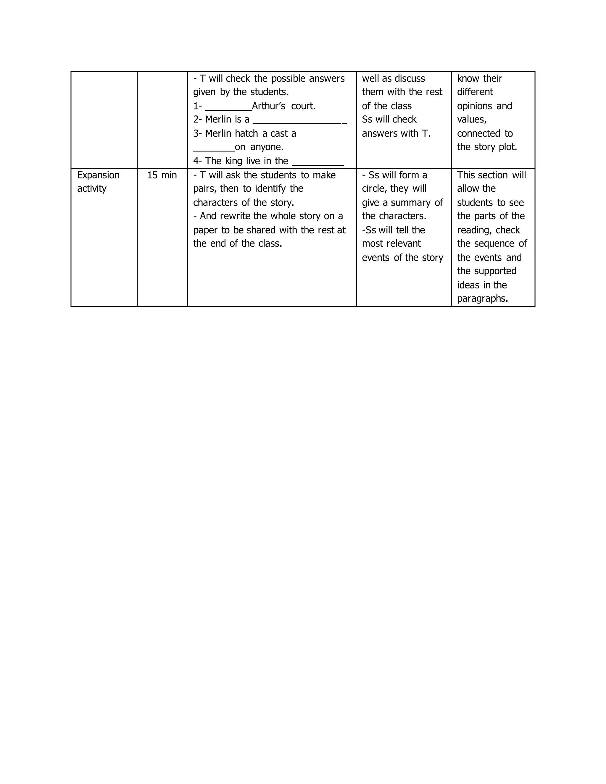 Sample lesson plan reading. | DOCX
