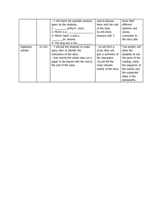 Sample lesson plan reading. | DOCX | Homework and Study | Education