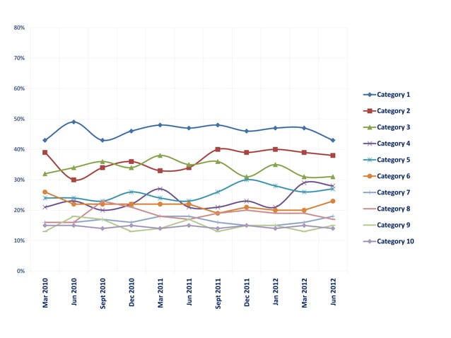 Sample Line Chart - need line colours and markers locked | PPTX