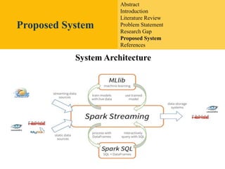 SampleLiteratureReviewTemplate_IVBTechIISEM_MajorProject.pptx