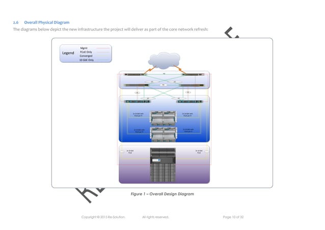 Sample lld document v1.0 | PDF