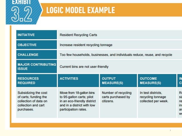 Sample logic model | PPTX