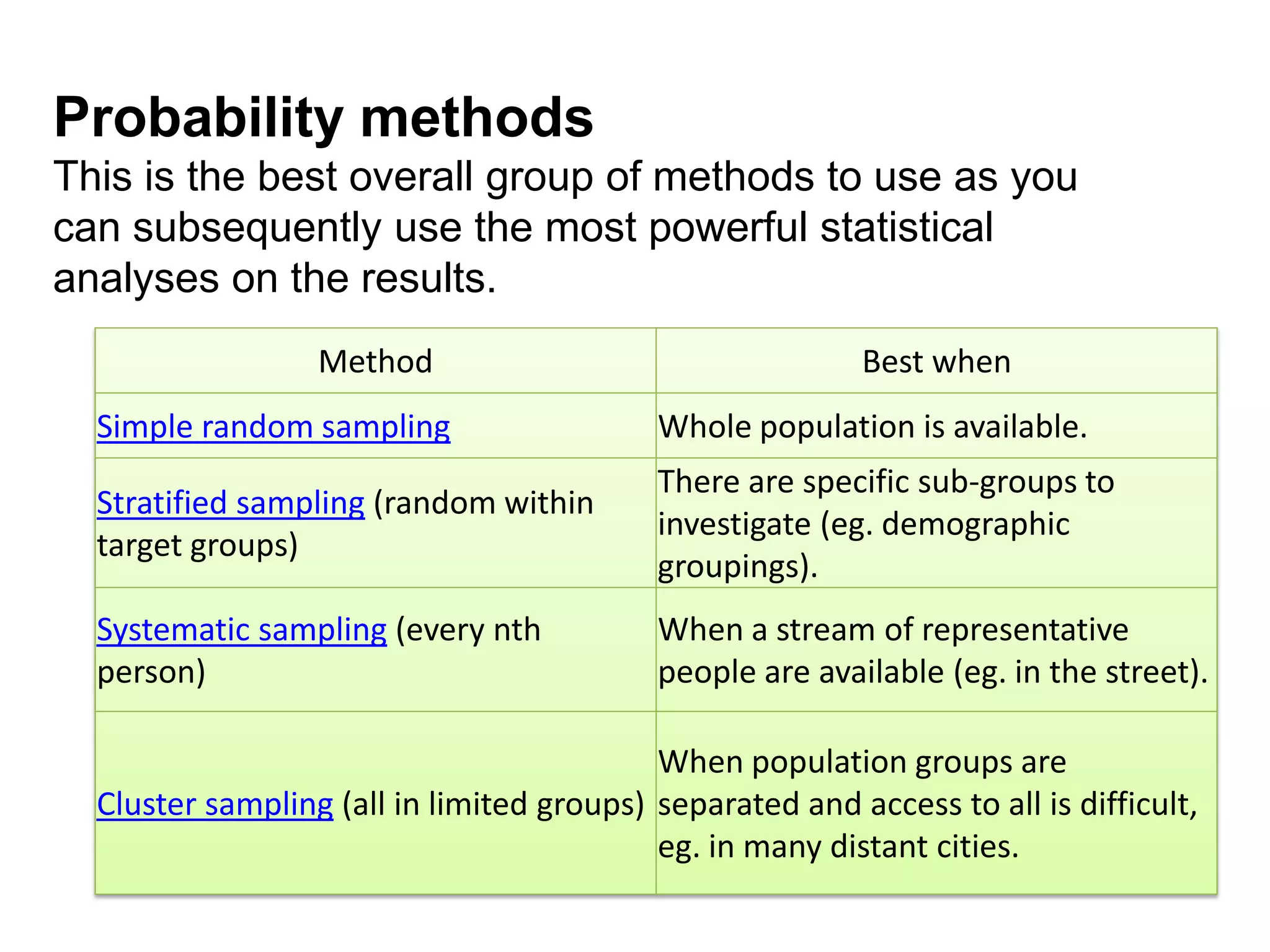Samplels & Sampling Techniques | PDF