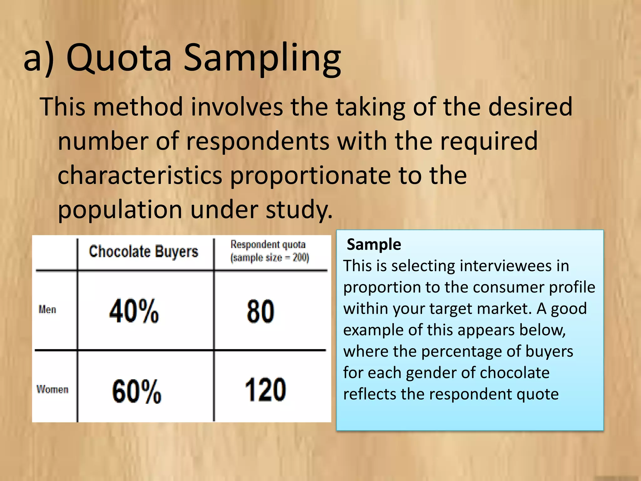 Samplels & Sampling Techniques | PDF