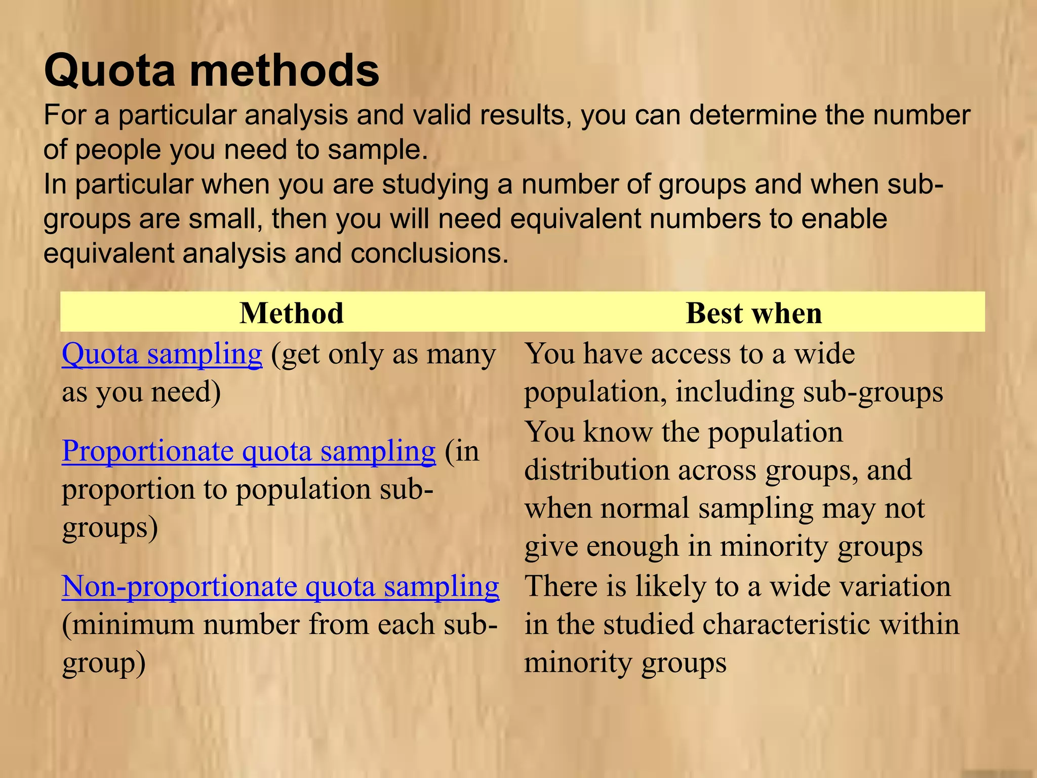 Samplels & Sampling Techniques | PDF