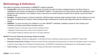 MAGNiTT Q3 2020 - MENA Venture Investment Report | Sample | PDF