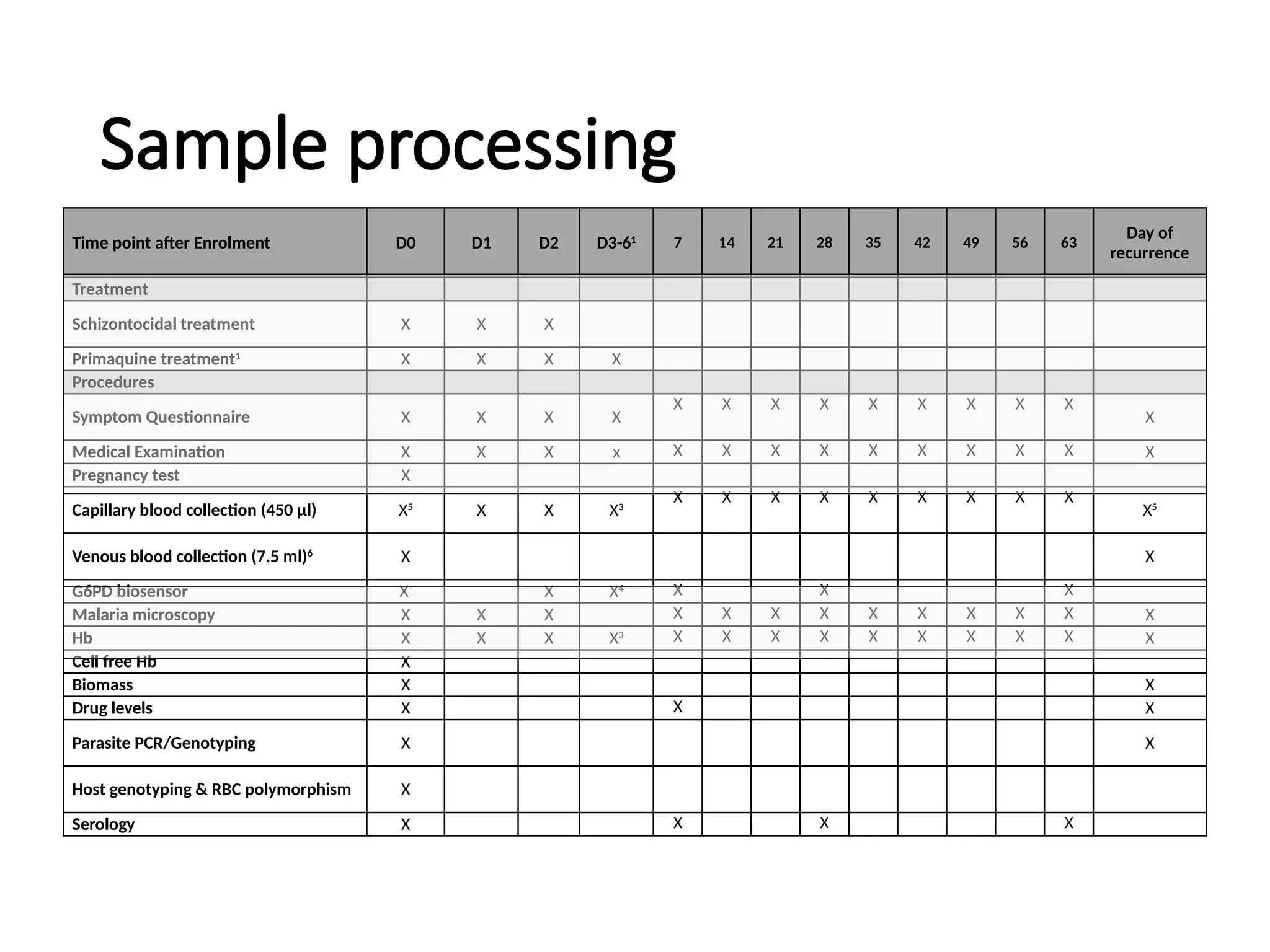 Sample management in clinical trials.pptx