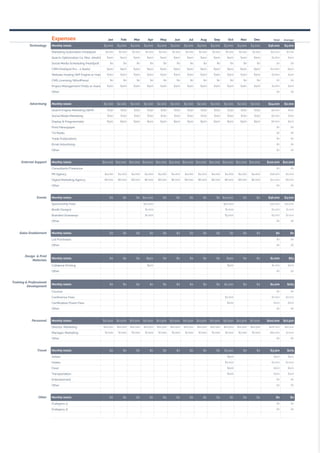 Sample Marketing Budget.pdf