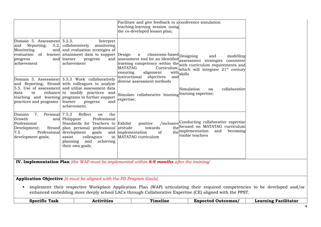 Sample MATATAG WAP For Master Teachers.docx