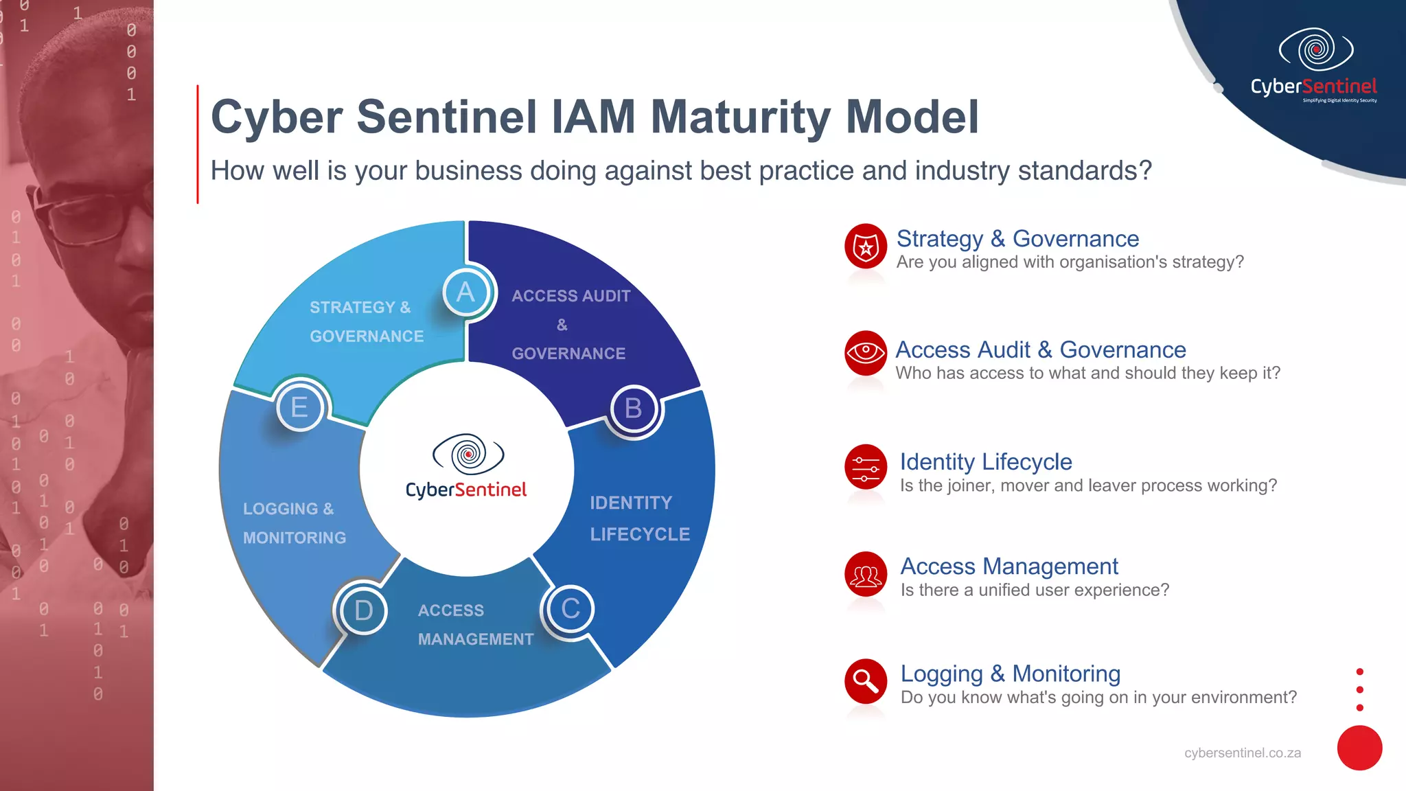 Cyber Sentinel Sample Maturity Assessment report | PDF