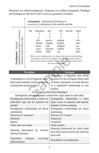 MEG004 Aspects of Language | PDF