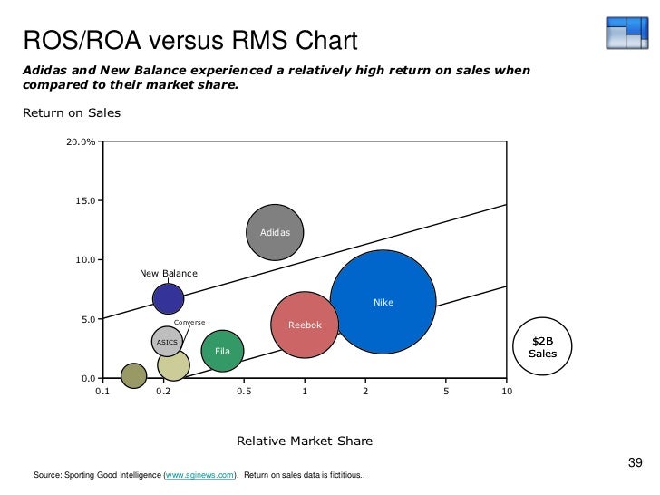 Sample Mekko4 Presentation
