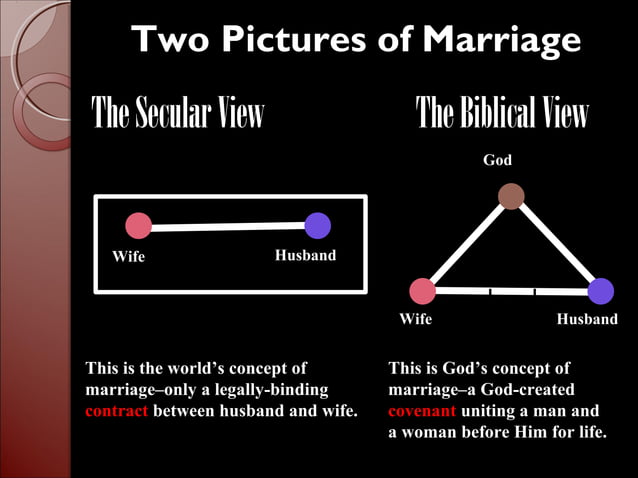 Sample Marraige Enrichment Seminar | PPT | Marriage and Civil Unions ...