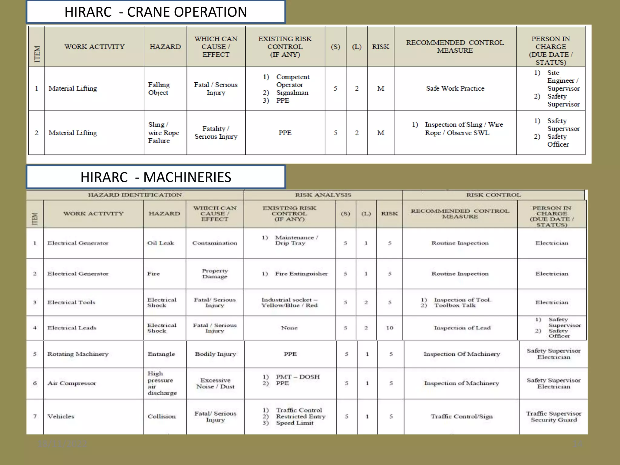 METHOD AND ASSESSMENT FOR LOAD TEST.ppt