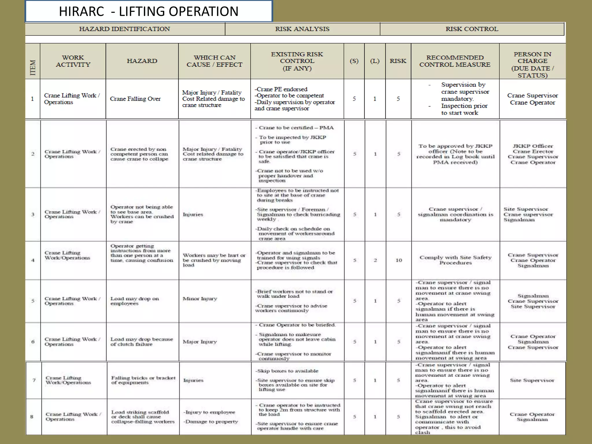 METHOD AND ASSESSMENT FOR LOAD TEST.ppt