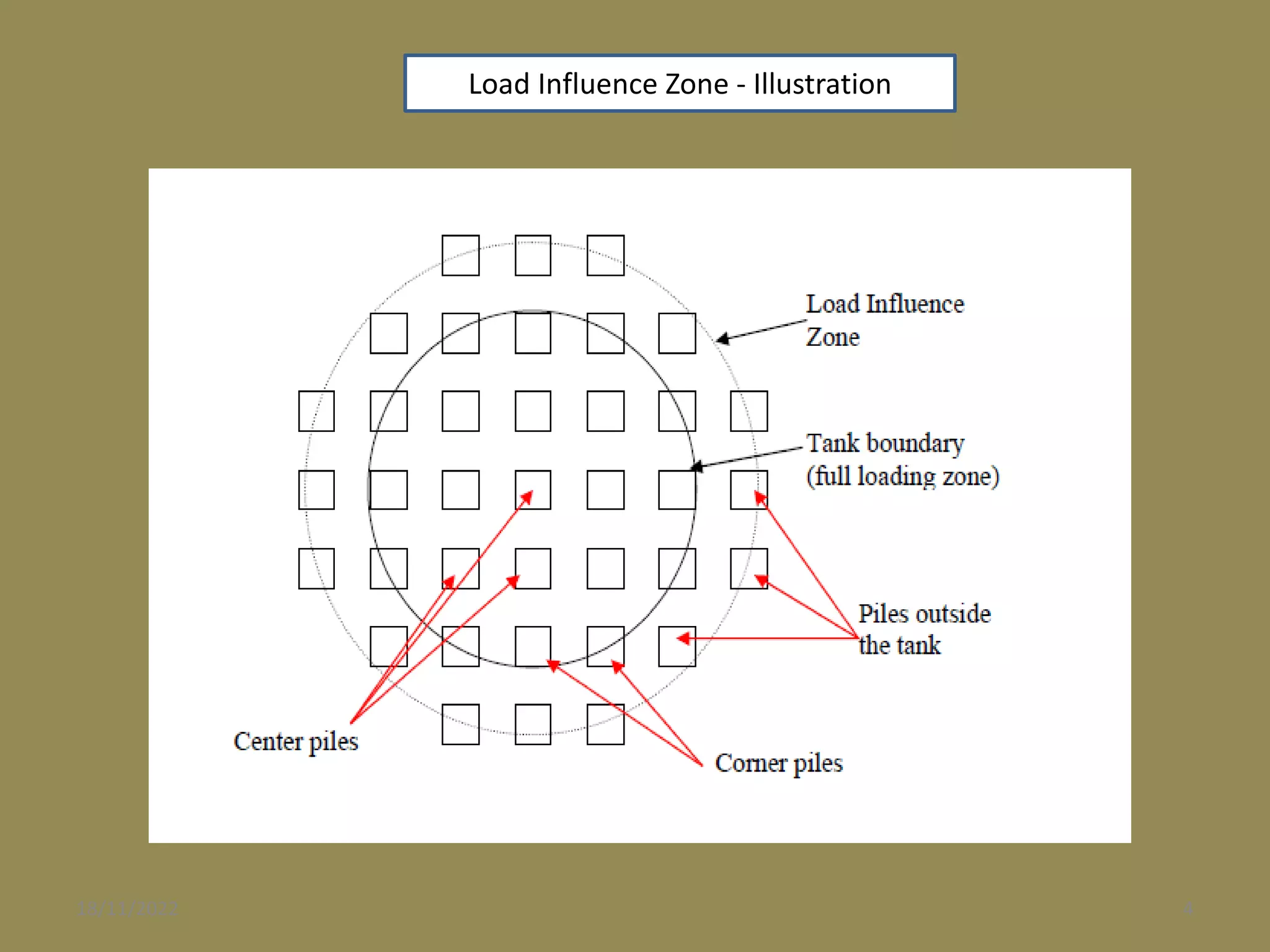 METHOD AND ASSESSMENT FOR LOAD TEST.ppt