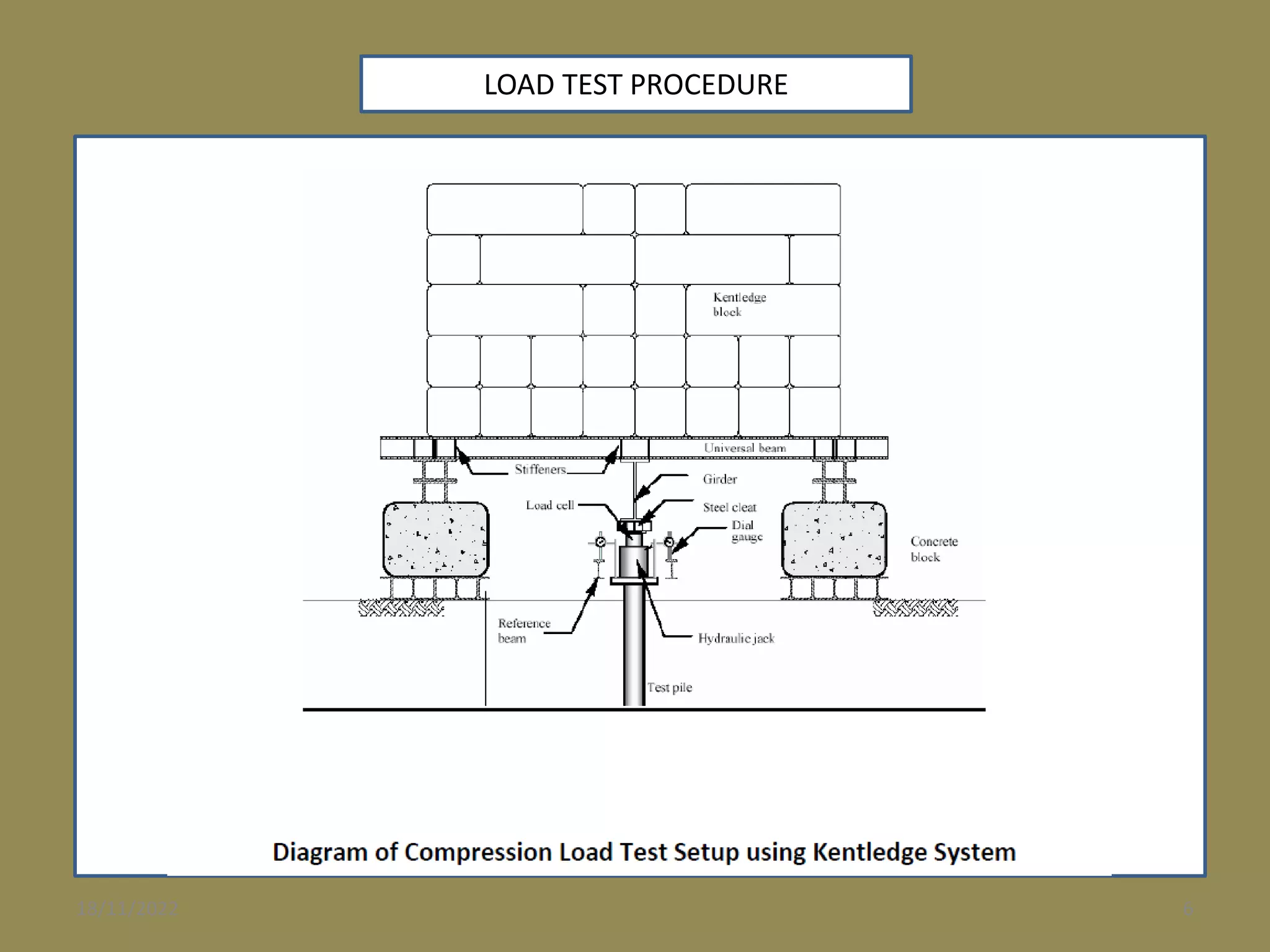 METHOD AND ASSESSMENT FOR LOAD TEST.ppt