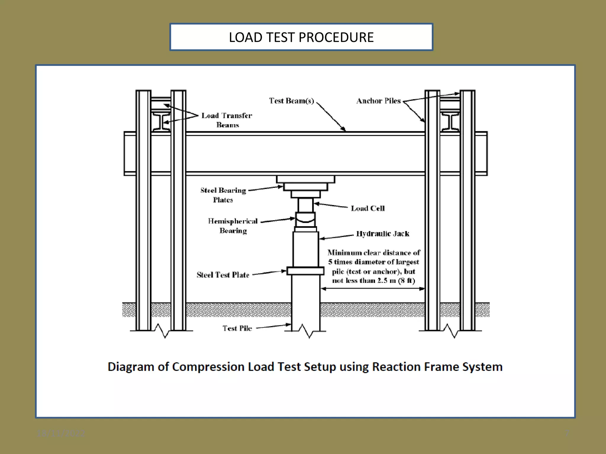 METHOD AND ASSESSMENT FOR LOAD TEST.ppt