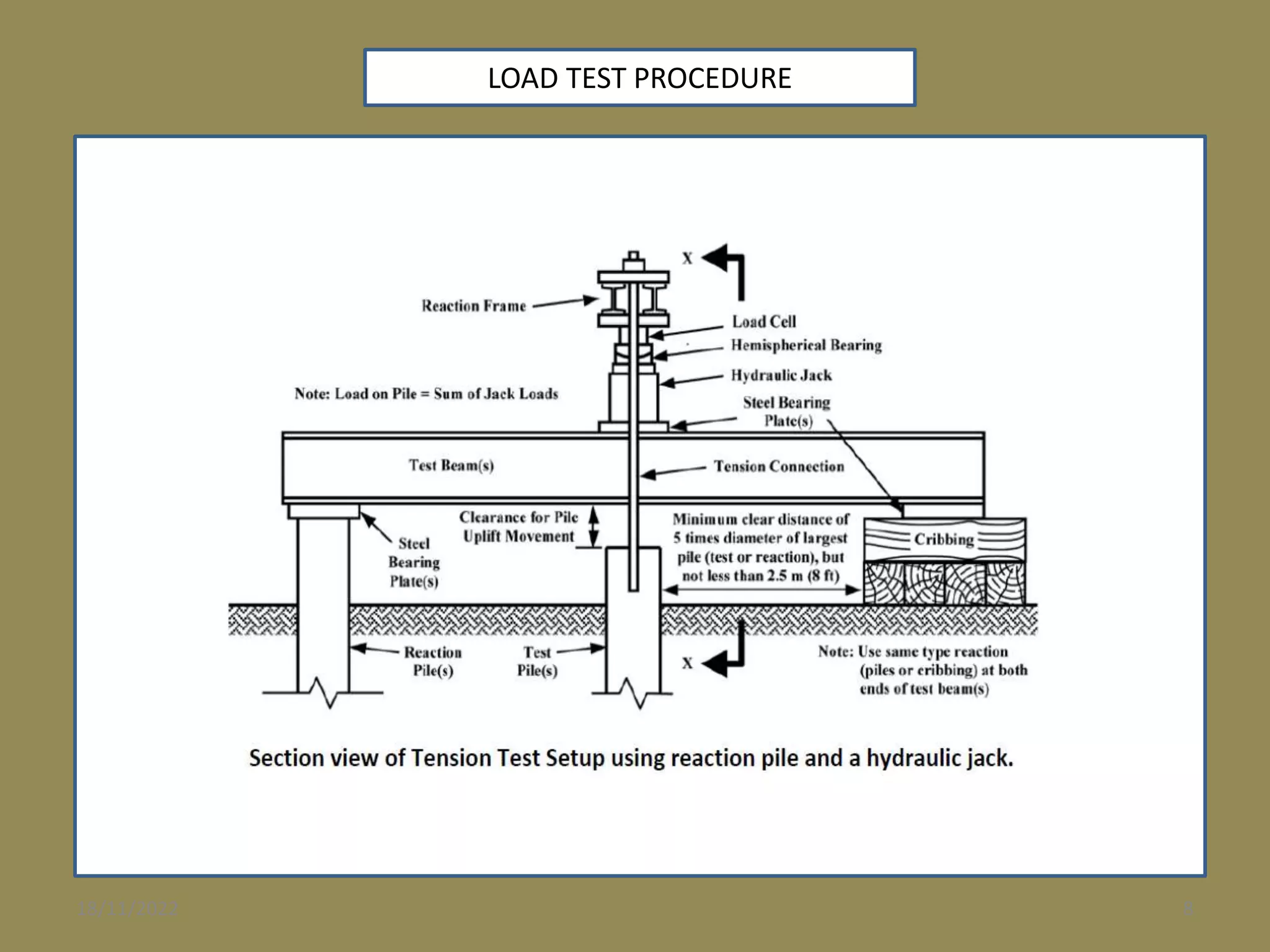 METHOD AND ASSESSMENT FOR LOAD TEST.ppt