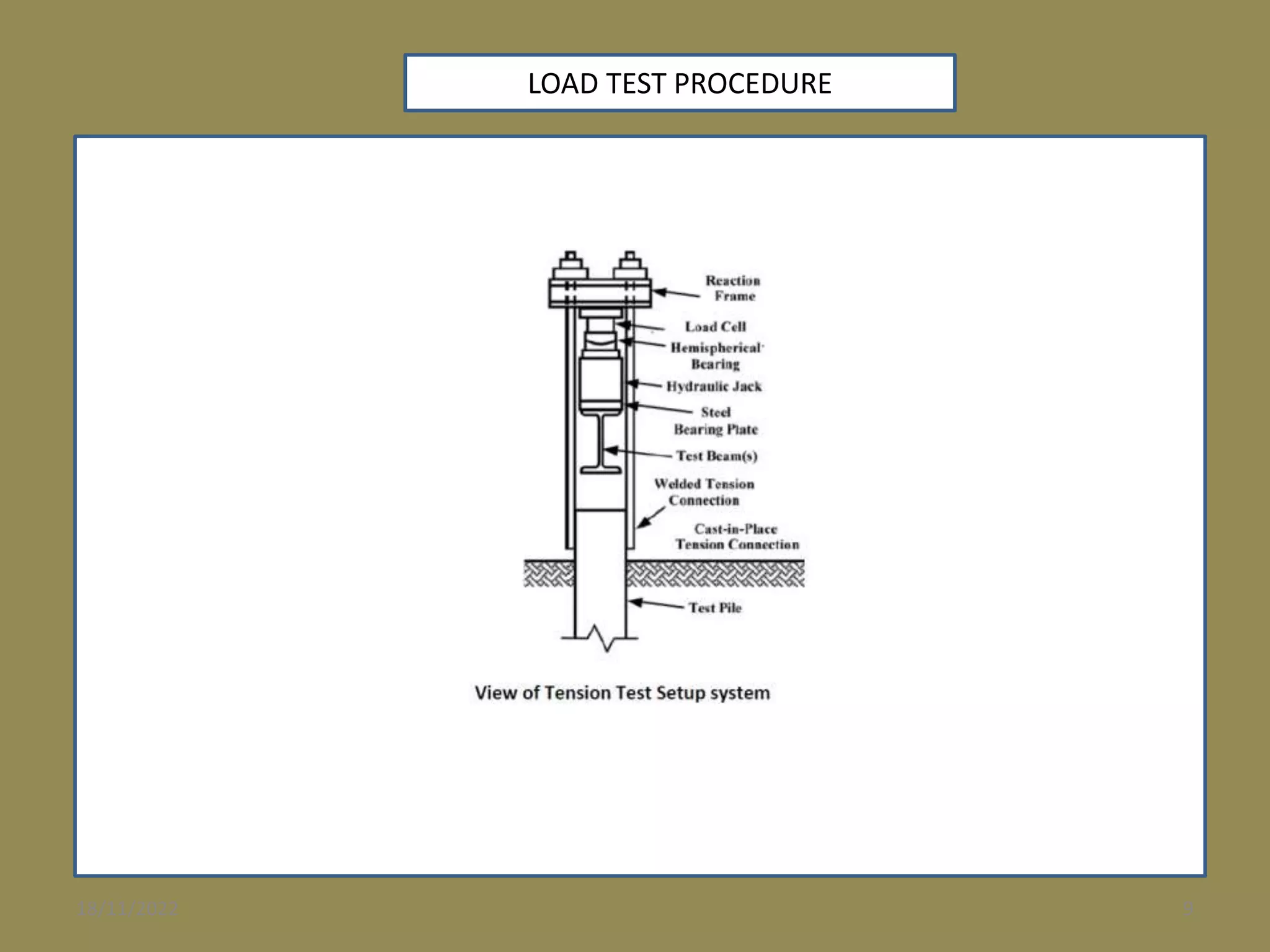 METHOD AND ASSESSMENT FOR LOAD TEST.ppt
