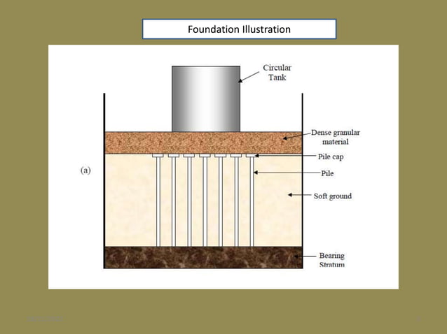 METHOD AND ASSESSMENT FOR LOAD TEST.ppt