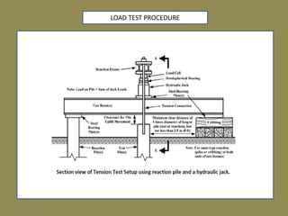 METHOD AND ASSESSMENT FOR LOAD TEST.ppt