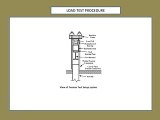 METHOD AND ASSESSMENT FOR LOAD TEST.ppt