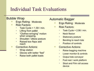 Sample Mfg Company Ergo Eval Summary | PPT