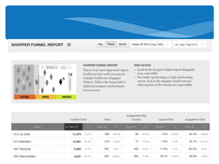Sample MLA reports | PPT