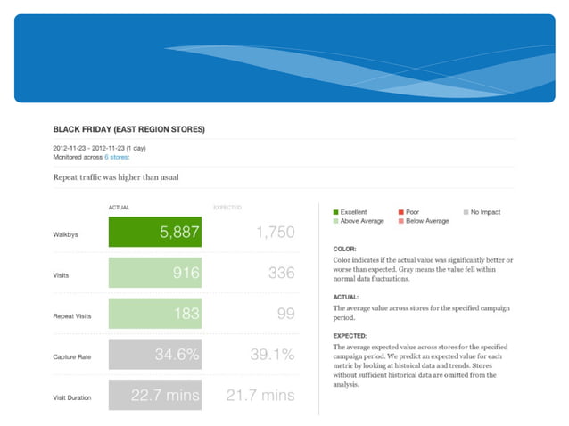 Sample MLA reports | PPT