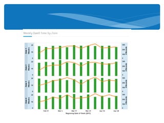Sample MLA reports | PPT