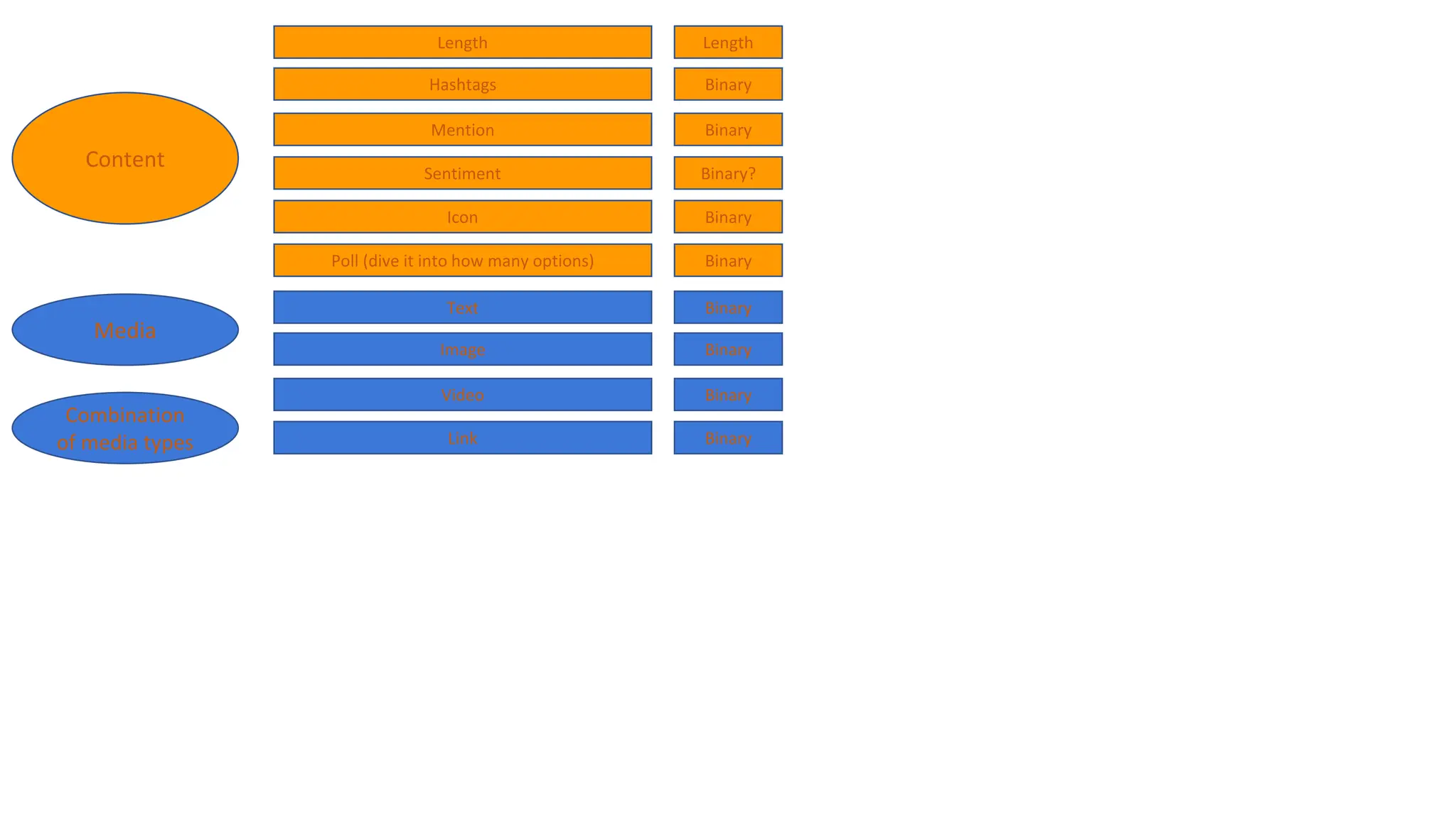 Media/ Combination of media types 9324934 | PPTX