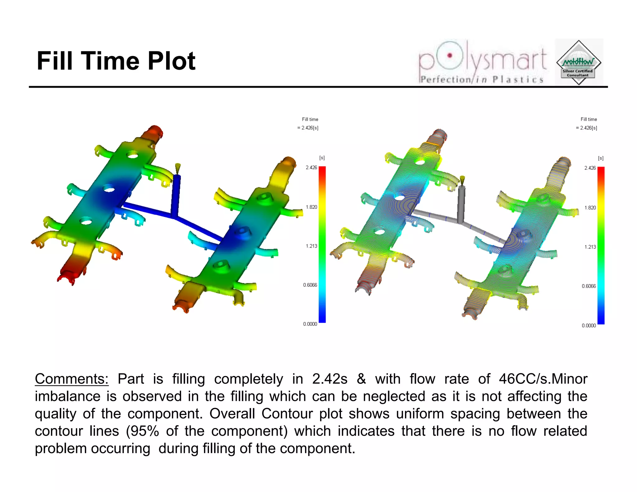 Sample Moldflow Analysis Report For Automotive Part | PDF