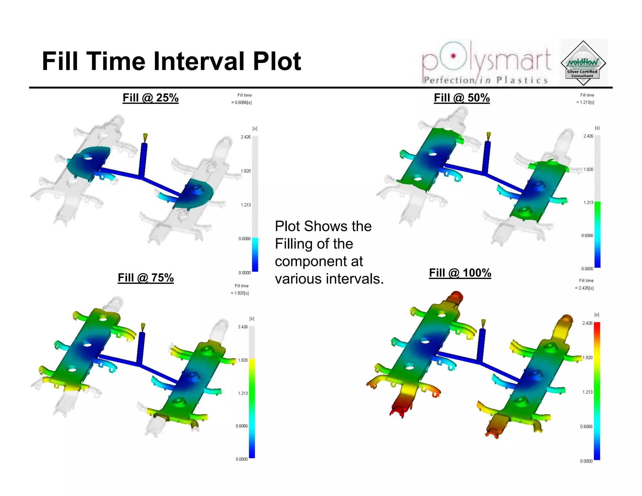 Sample Moldflow Analysis Report For Automotive Part | PDF