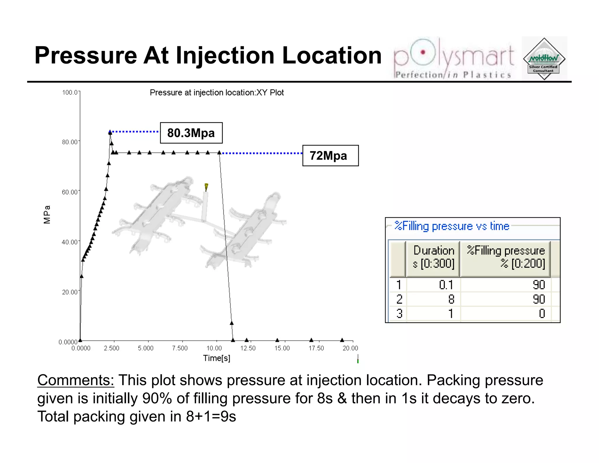 Sample Moldflow Analysis Report For Automotive Part | PDF