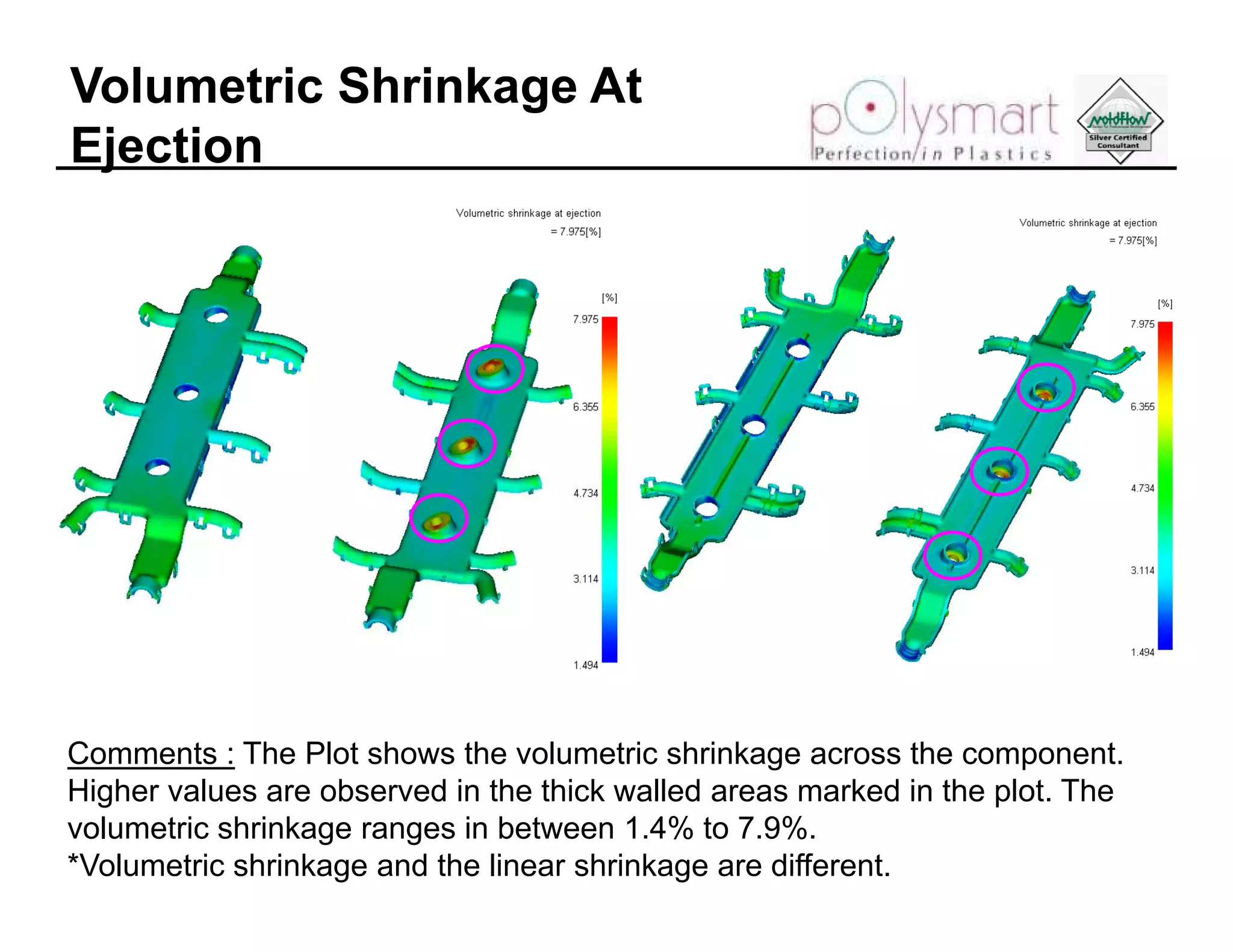 Sample Moldflow Analysis Report For Automotive Part | PDF
