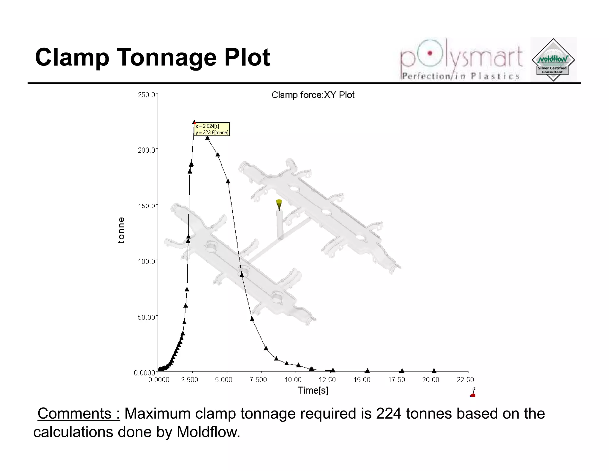 Sample Moldflow Analysis Report For Automotive Part | PDF