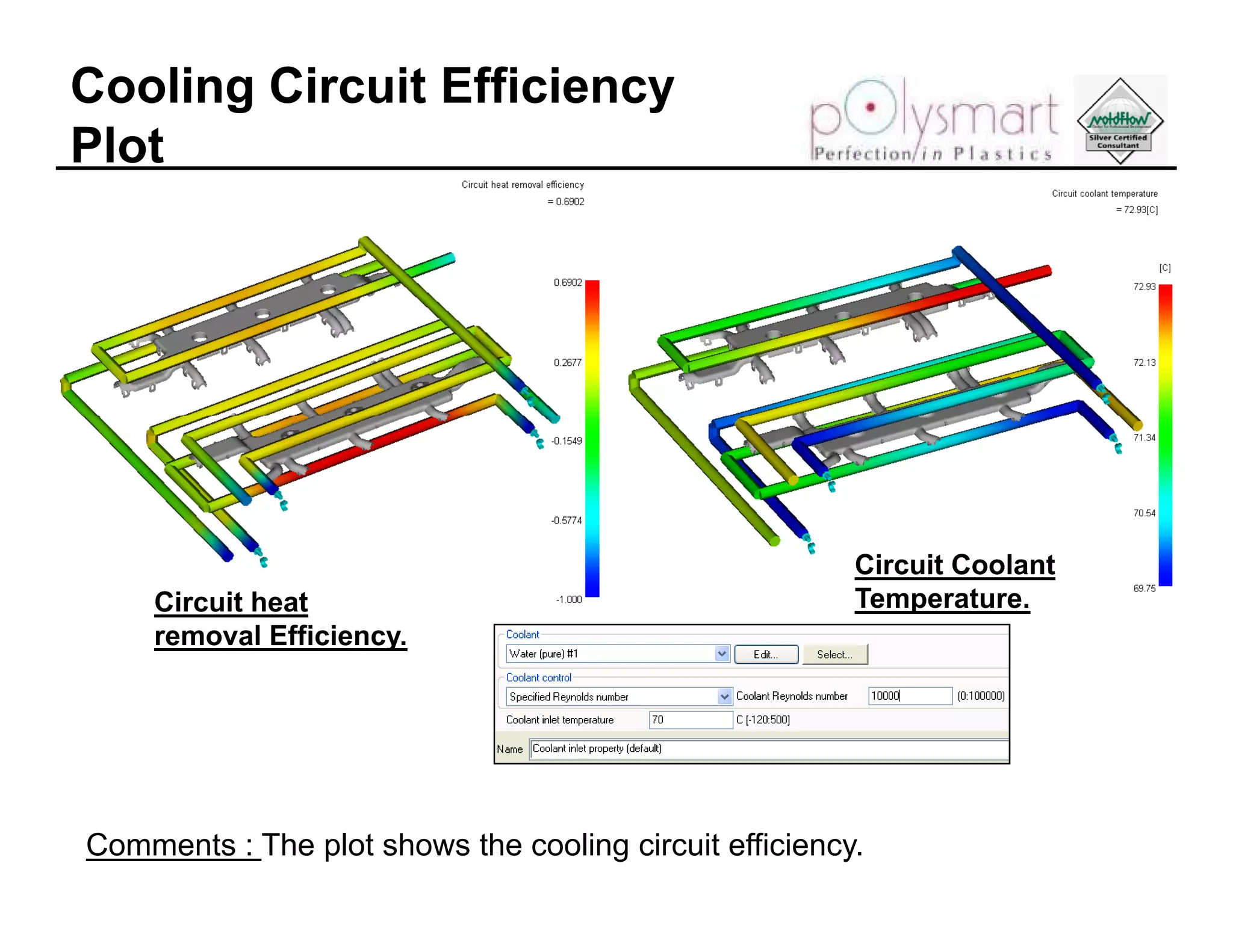 Sample Moldflow Analysis Report For Automotive Part | PDF