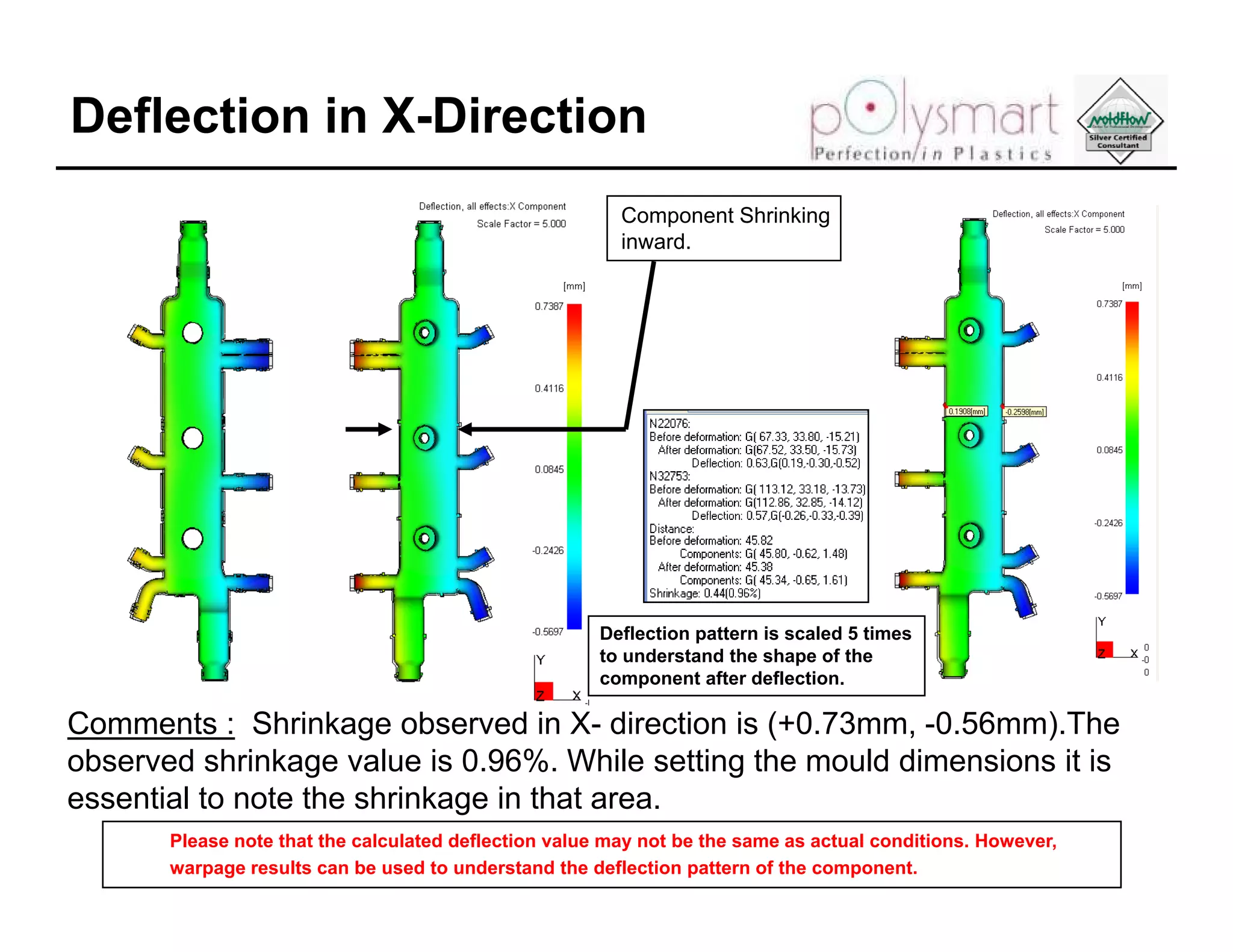 Sample Moldflow Analysis Report For Automotive Part | PDF