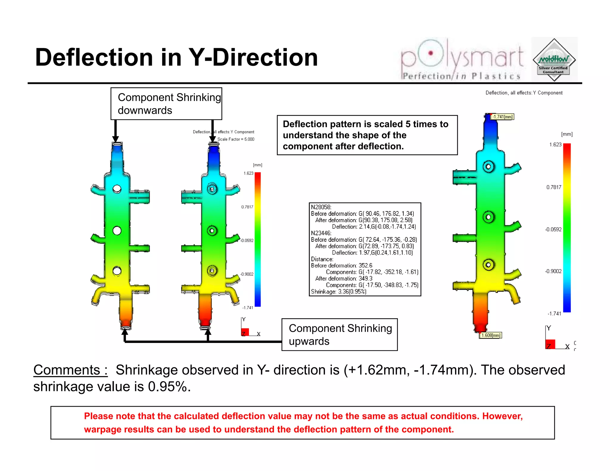 Sample Moldflow Analysis Report For Automotive Part | PDF