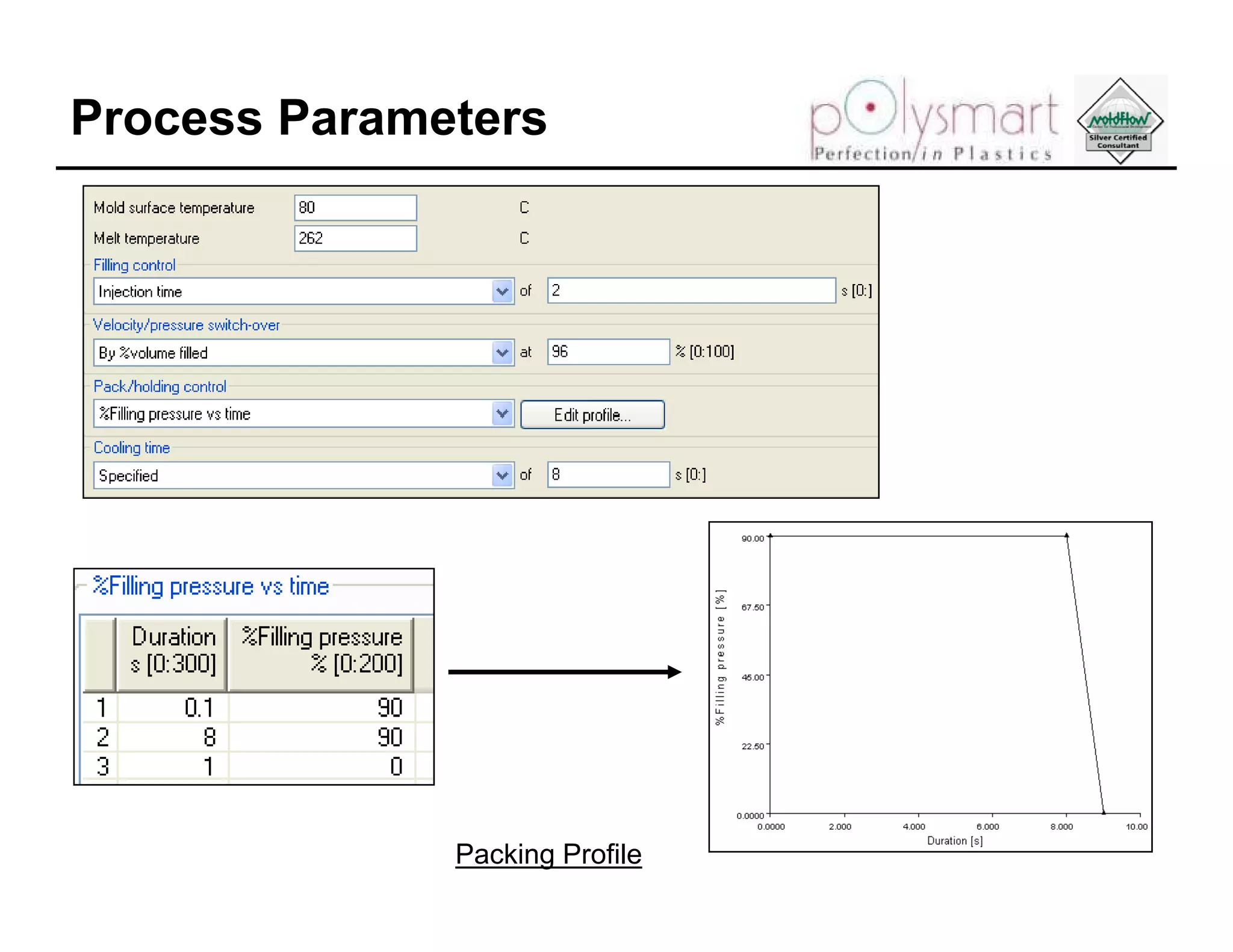 Sample Moldflow Analysis Report For Automotive Part | PDF