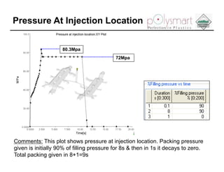 Sample Moldflow Analysis Report For Automotive Part | PDF