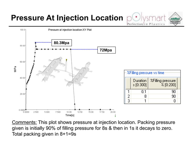 Sample Moldflow Analysis Report For Automotive Part | PDF